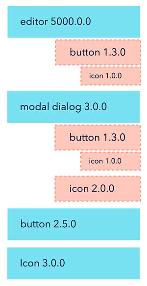 Webpack And Yarn Magic Against Duplicates In Bundles