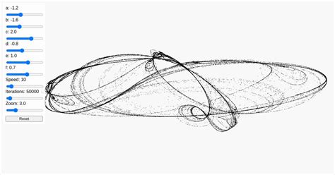 Chaotic Attractors 1