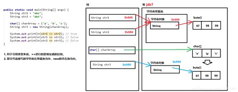 Java字符串操作详解 Csdn博客