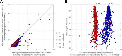 Frontiers Receiver Orientation And Event Back Azimuth Estimation For