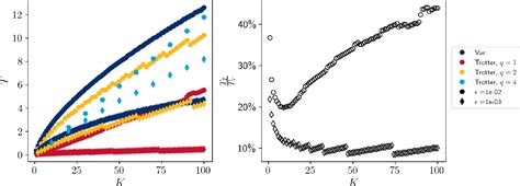 Figure 1 From Problem Specific Classical Optimization Of Hamiltonian Simulation Semantic Scholar