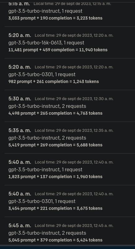 Excessive Use Of The API And Interaction With Unprogrammed Models In The App API OpenAI
