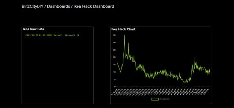 Adafruit Learning System