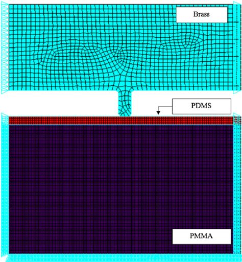 The Geometry Boundary Conditions And The Grid Used For The Finite