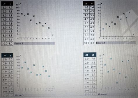 solved a for which data set is the sample correlation