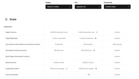 การ Deploy Expressjs ขึ้น Cloud Serverless บน Vercel Borntodev