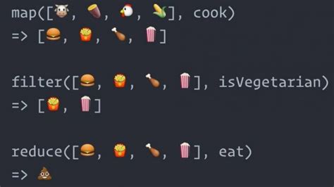 Javascript Callbacks Explained With Examples 🔄 By The Newgencoder
