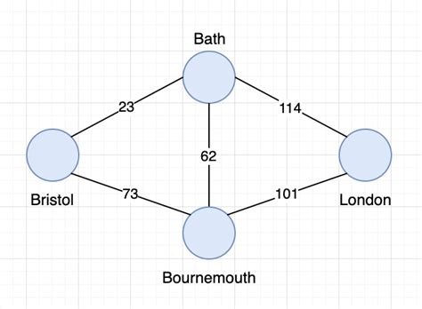 Npm Graphs Adt Skypack