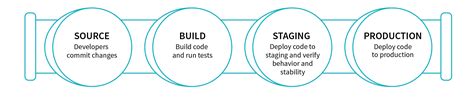 Cicd For Data Pipelines With Databricks Databricks Blog