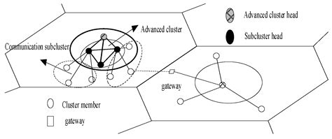 Electronics Free Full Text Civil Aeronautical Ad Hoc Network Zero