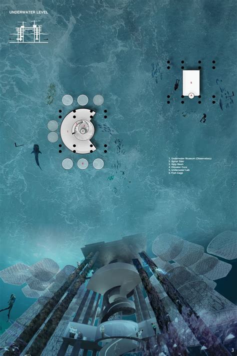 Proximity Island A Nomadic Future Infrastructure Design Project Landscape Architecture Plan