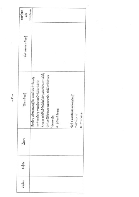 แผนการจัดการเรียนรู้ระดับมัธยมศึกษาตอนปลาย Suky Jubjub Page 45 Flip Pdf Online Pubhtml5