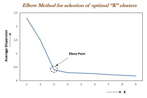 Clustering Unveiled The Intersection Of Data Mining Unsupervised Learning And Machine