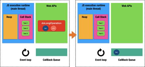 Deep Dive Into Database Internals By Héla Ben Khalfallah Itnext