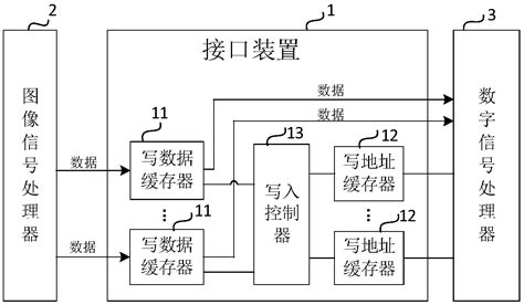 Interface Device And Interface Method Eureka Patsnap