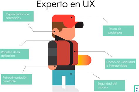 Ejemplos Prácticos Del Modelo Jerárquico De Base De Datos