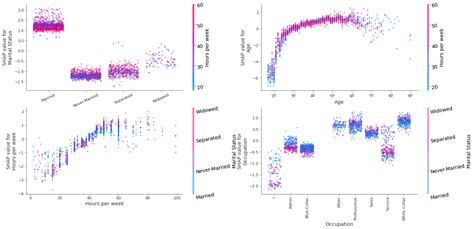 Explaining Tree Models With Interventional Feature Perturbation Tree
