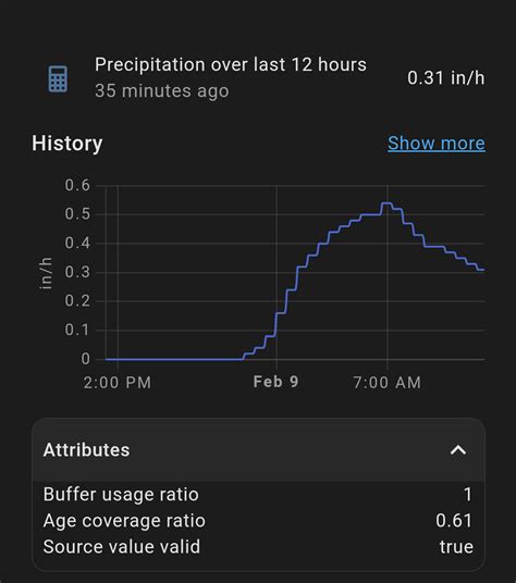 Statistics Sensor Set To Sum Only Shows Average Configuration Home