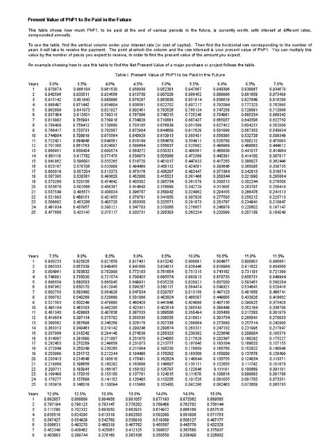 6 3 Net Present Value Tables Present Value Net Present Value