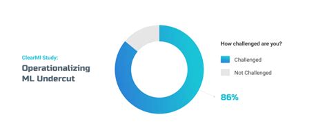 What Is Mlops And Its Key Principles Unidatalab