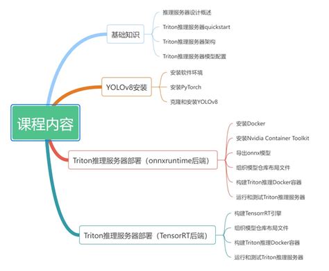 yolov8模型剪枝实战：network slimming网络瘦身方法 在线视频教程 csdn程序员研修院