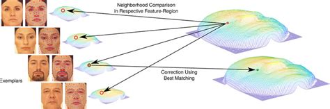 The Pipeline Of The Filtering Method Download Scientific Diagram