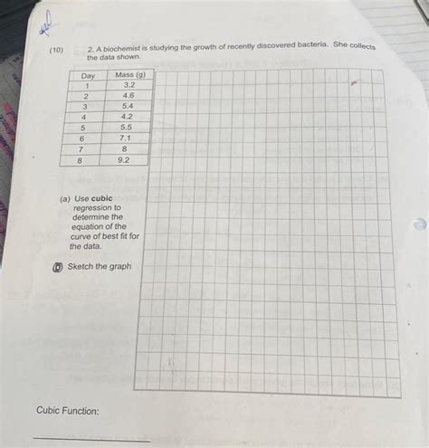 solved cubic function c use the equation to estimate the