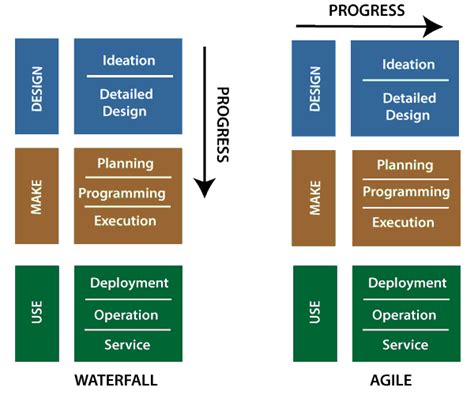 敏捷设计 敏捷开发（agile）教程