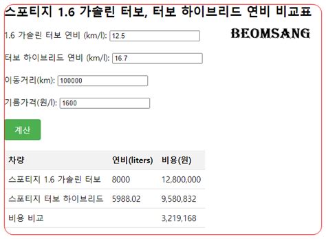 스포티지 연비 비교 유지비 2023 가솔린 터보 Vs 터보 하이브리드 범상치 않은 블로그