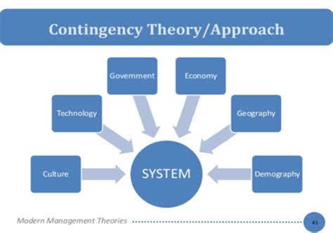 Contingency Theory Flashcards Quizlet