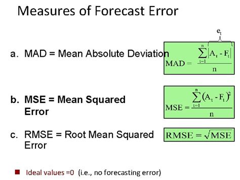 Forecast 2 Linear Trend Forecast Error Seasonal Demand