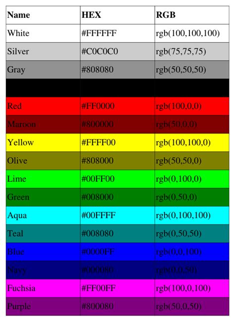 Rendering Spreadsheets As Pdf Tables Fpdf2