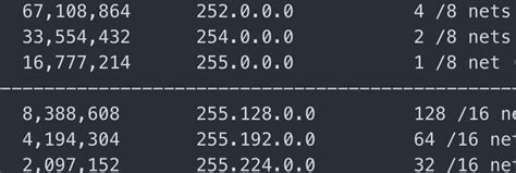 The Easy Cidr Cheatsheet Systembash