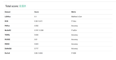 Melmoth Ru Rope T5 Small Instruct Hugging Face