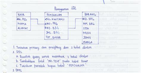 Anisa Nur Saban Sql Sructured Query Language Contoh Soal