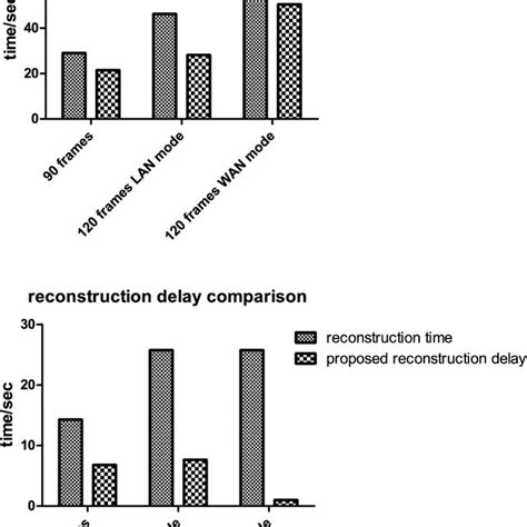 Fdk Reconstruction Coordinate System Definition The Definition Of The