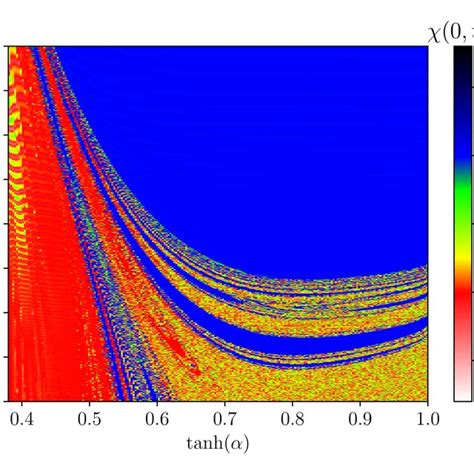 Final Value Of The Field At The Center Of The Collision As A Function Download Scientific