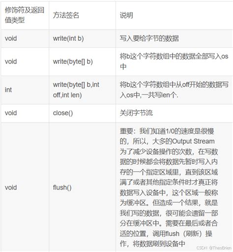 File和inputstream，outputstreaminputstream File Csdn博客