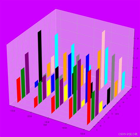 Python Matplotlib绘制 3d图像专题 （三维柱状图、曲面图、散点图、曲线图合集）plt绘制3d图 Csdn博客