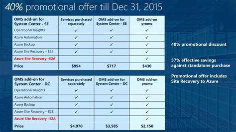 Microsoft Operations Management Suite Overview Ppt
