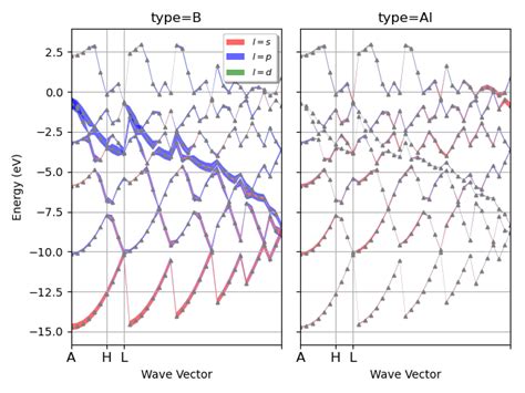 Abinit K Point Questions And Abipy Ground State Abinit