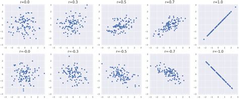 相関係数とデータの相関を詳しく 数学の景色