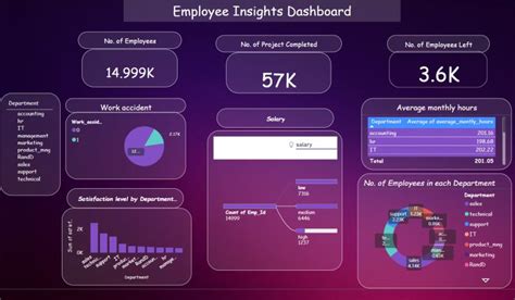 Datavisualization Hranalytics Dashboard Efficiency Aniruddha Jain