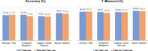 Figure 4 From Machine Analysis Of Machine Learning Algorithm For Sleep