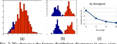 Figure 2 From Few Shot Deep Adversarial Learning For Video Based Person Re Identification