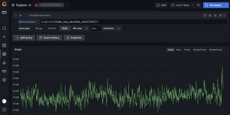 Amazon Managed Service For Prometheus Collector Provides Agentless