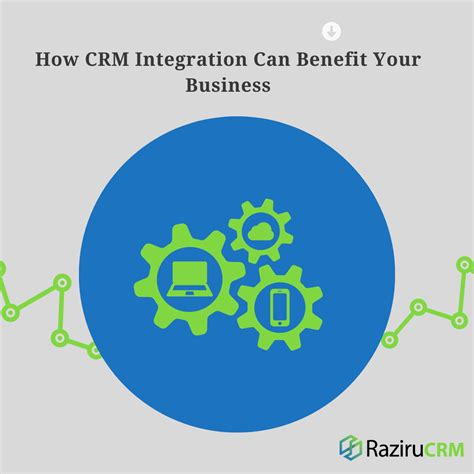 How Crm Integration Can Benefit Your Business Raziru Crm
