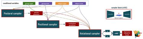 Figure From Grasp Pose Sampling For Precision Grasp Types With Multi Fingered Robotic Hands