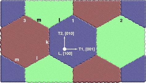 Anisotropic Shock Response Of Columnar Nanocrystalline Cu Journal Of Applied Physics Aip