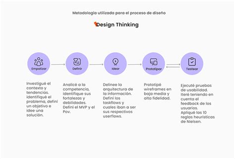 UX UI Case Study Toolbox App On Behance UX UI Case Study Toolbox App On Behance